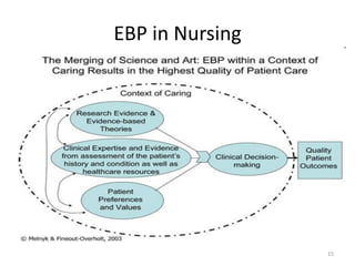 Unit 8 evidence based practice | PDF