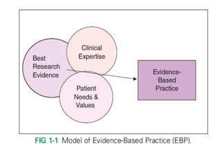 Unit 8 evidence based practice | PDF