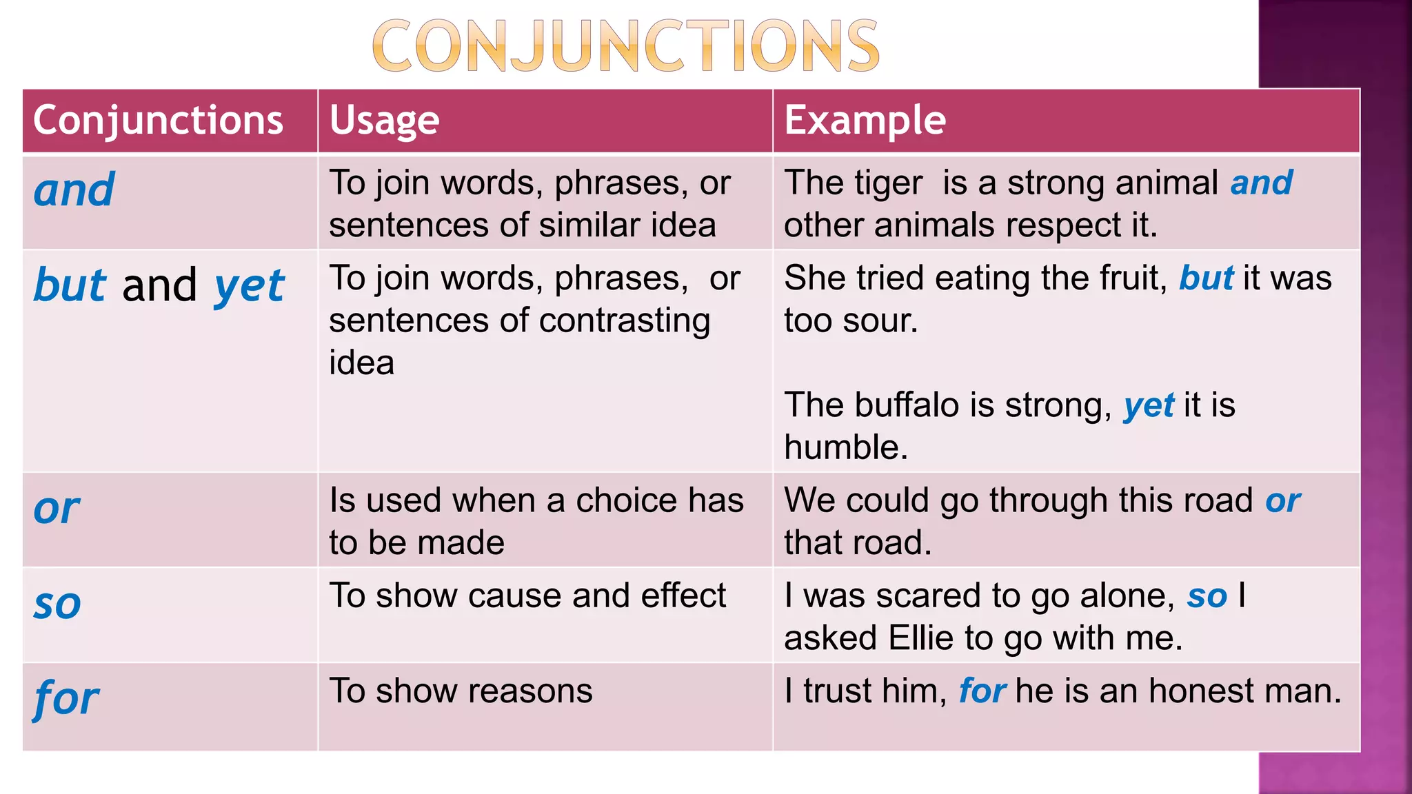 ENGLISH YEAR 6 UNIT 8 CONJUNCTIONS | PPTX