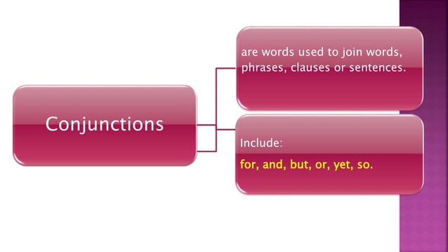 ENGLISH YEAR 6 UNIT 8 CONJUNCTIONS | PPT