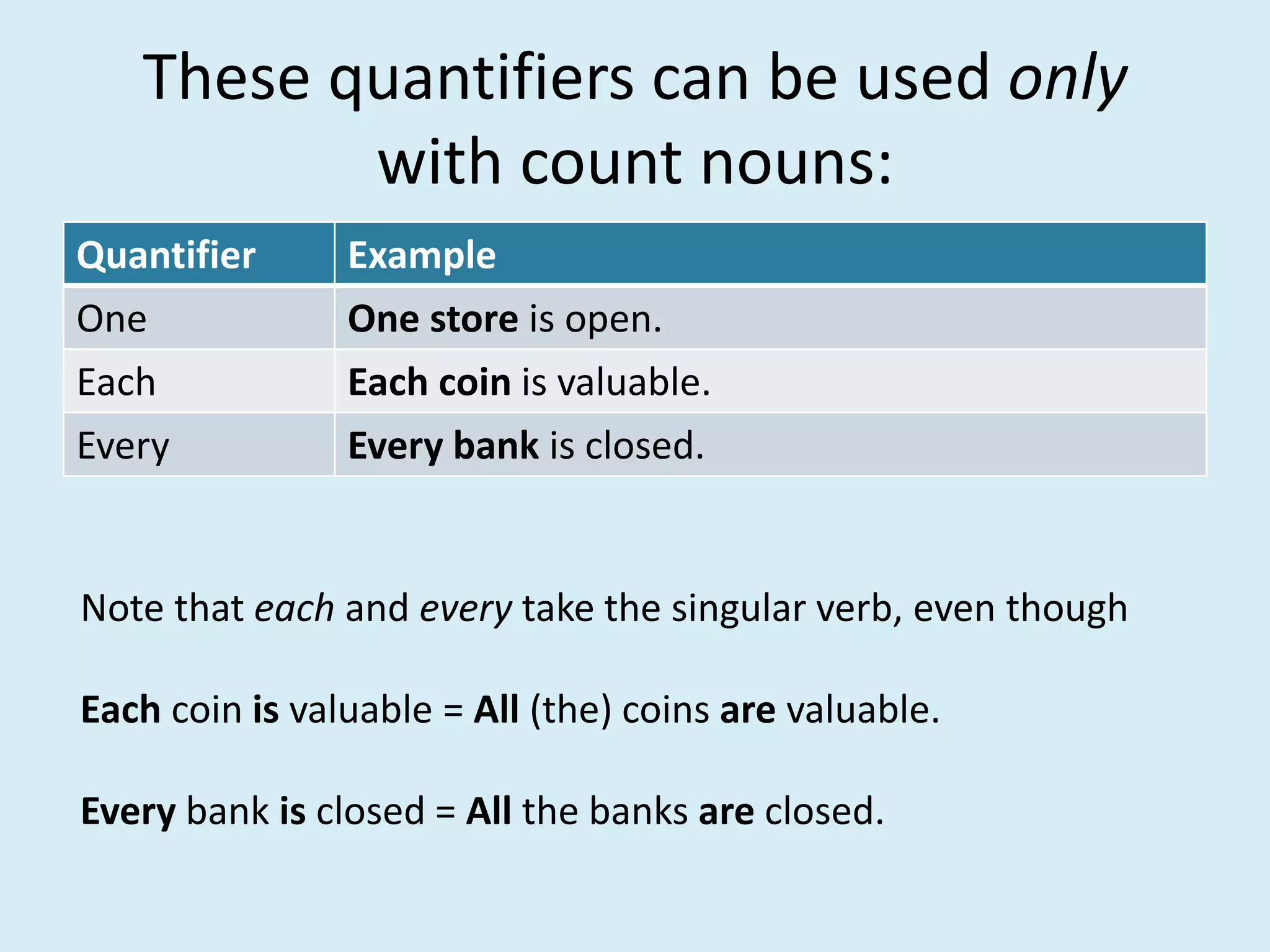 Unit 8 grammar presentation | PPTX
