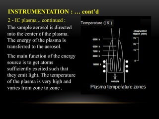unit_8_inductively_coupled_plasma_icp_0.pdf