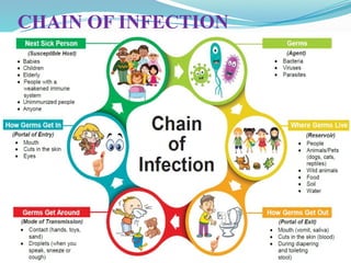 Unit 8 Infection control in clinical setting.pptx