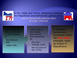 Unit 8 lesson 3 the conservative movement grows | PPT