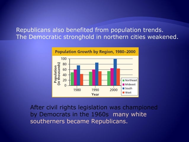 Unit 8 lesson 3 the conservative movement grows | PPT