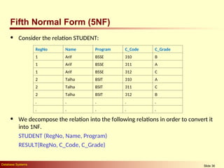 Comprehensive Guide to Database Normalization and Functional ...