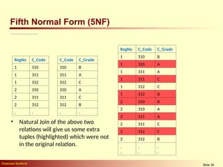 Comprehensive Guide to Database Normalization and Functional ...