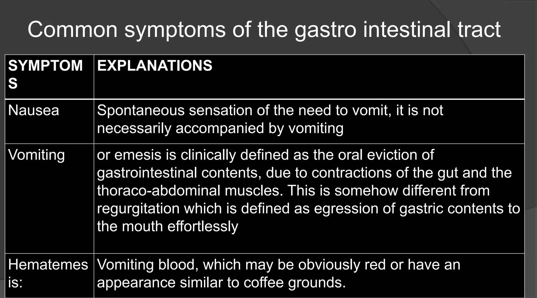 UNIT 8 NURSING ASSESSMENT OF DIGESTIVE SYSTEM.pptx
