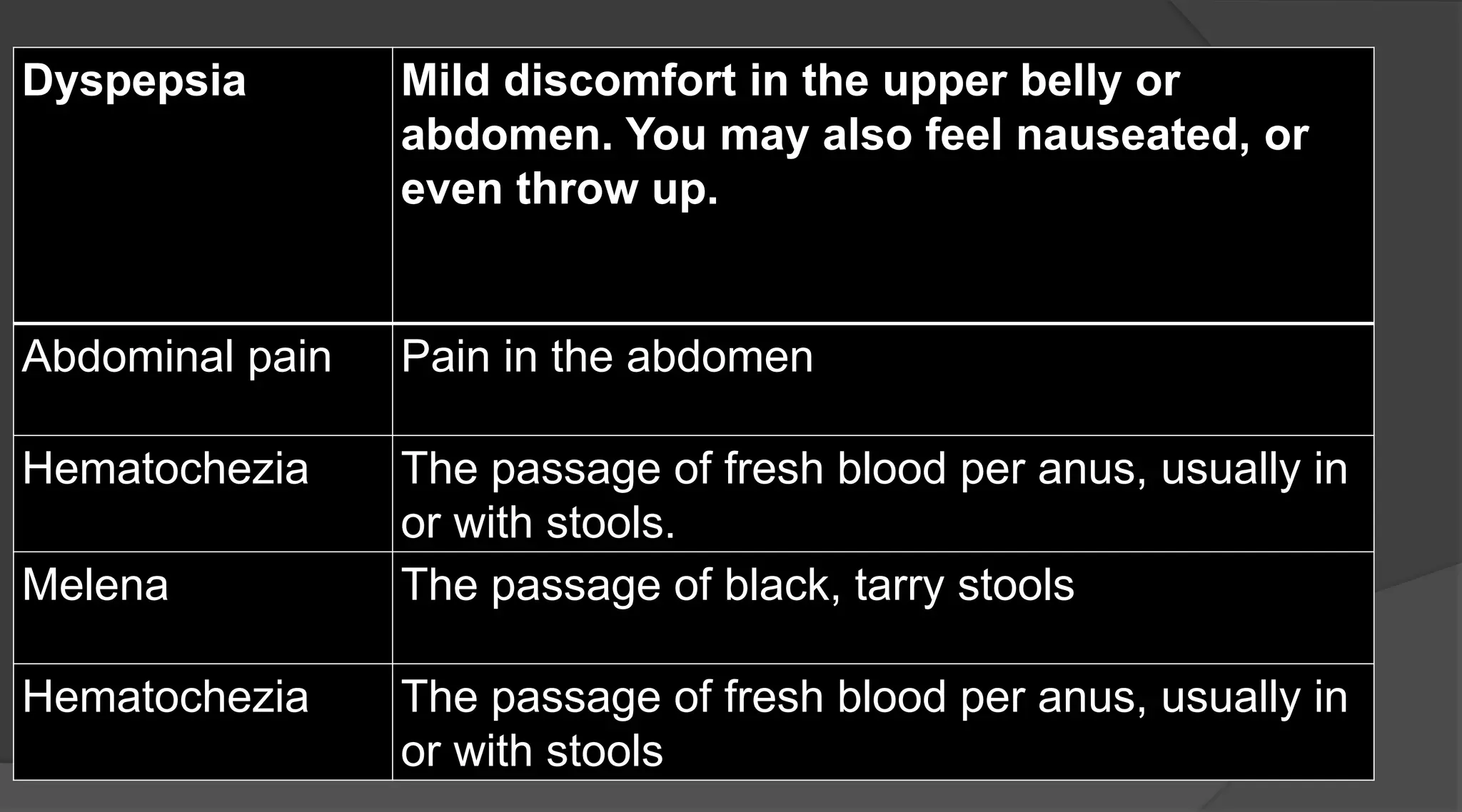 UNIT 8 NURSING ASSESSMENT OF DIGESTIVE SYSTEM.pptx