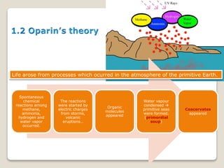 Unit8: Origin and Evolution of Life | PPTX