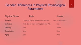 UNIT - 8 - PHYSIOLOGY AND INJURIES IN SPORTS | PPTX