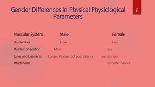 UNIT - 8 - PHYSIOLOGY AND INJURIES IN SPORTS | PPTX