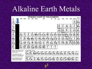 Unit 8 Periodic Table of Elements | PPTX