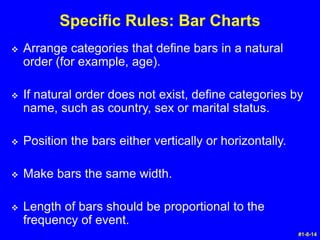 Unit 8 presenting data in charts, graphs and tables | PPT