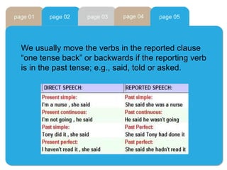 Unit 8 reading the signs reported speech 10th grade | PPT