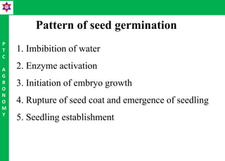 Unit 8 Seed Germination.pptx