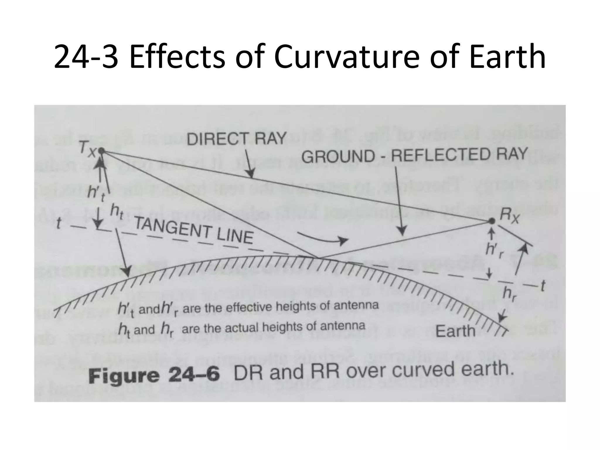 Unit 8 Space Wave Propagation.pptx | Physics | Science