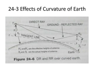 Unit 8 Space Wave Propagation.pptx | Physics | Science