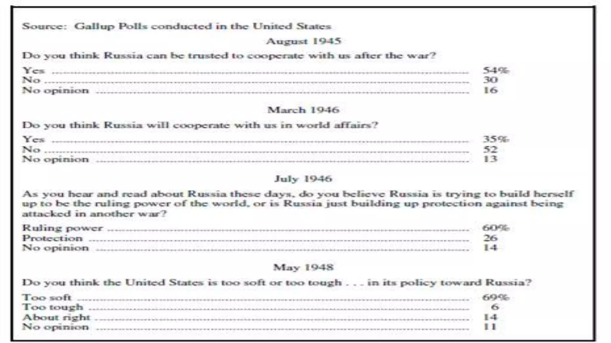 Unit 8 Cold War & Civil Rights | PPTX