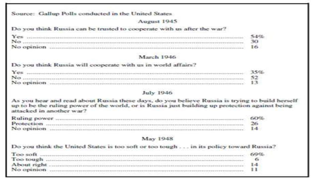 Unit 8 Cold War & Civil Rights | PPTX | Political Issues & policy ...