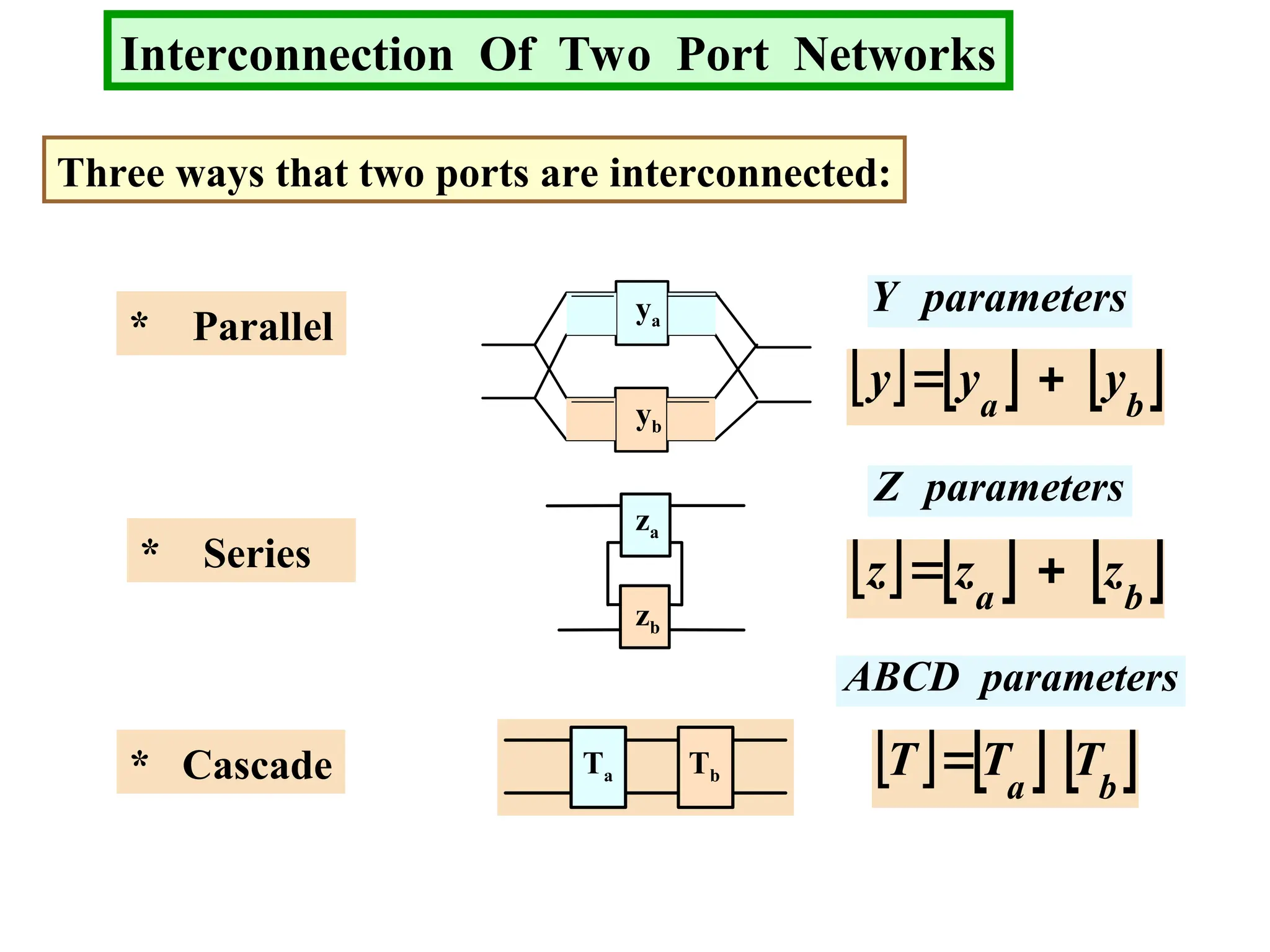 unit8 Two port networks power point presentation | PPT