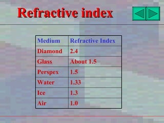 [Unit 9.02] refraction of light | PPT