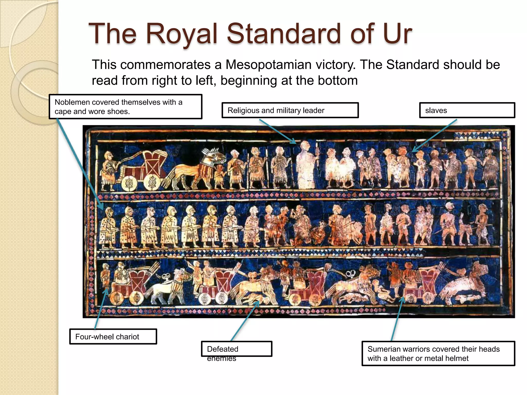 Unit 9: Ancient Civilizations | PPTX