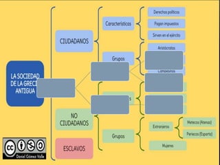 Ancient Greece - Civilisation | PPTX