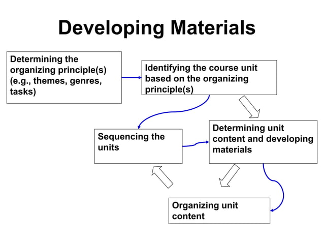 ESP MATERIAL DESIGN | PPT