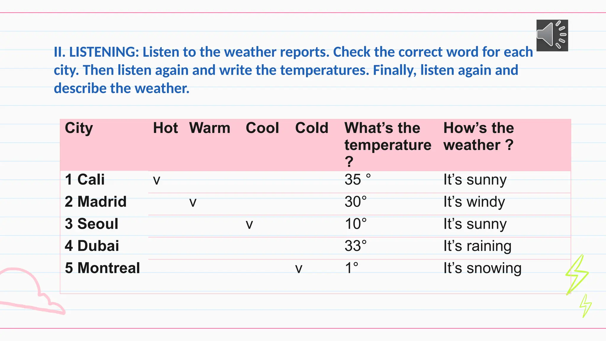 Unit 9 describe today's weather -read.pptx
