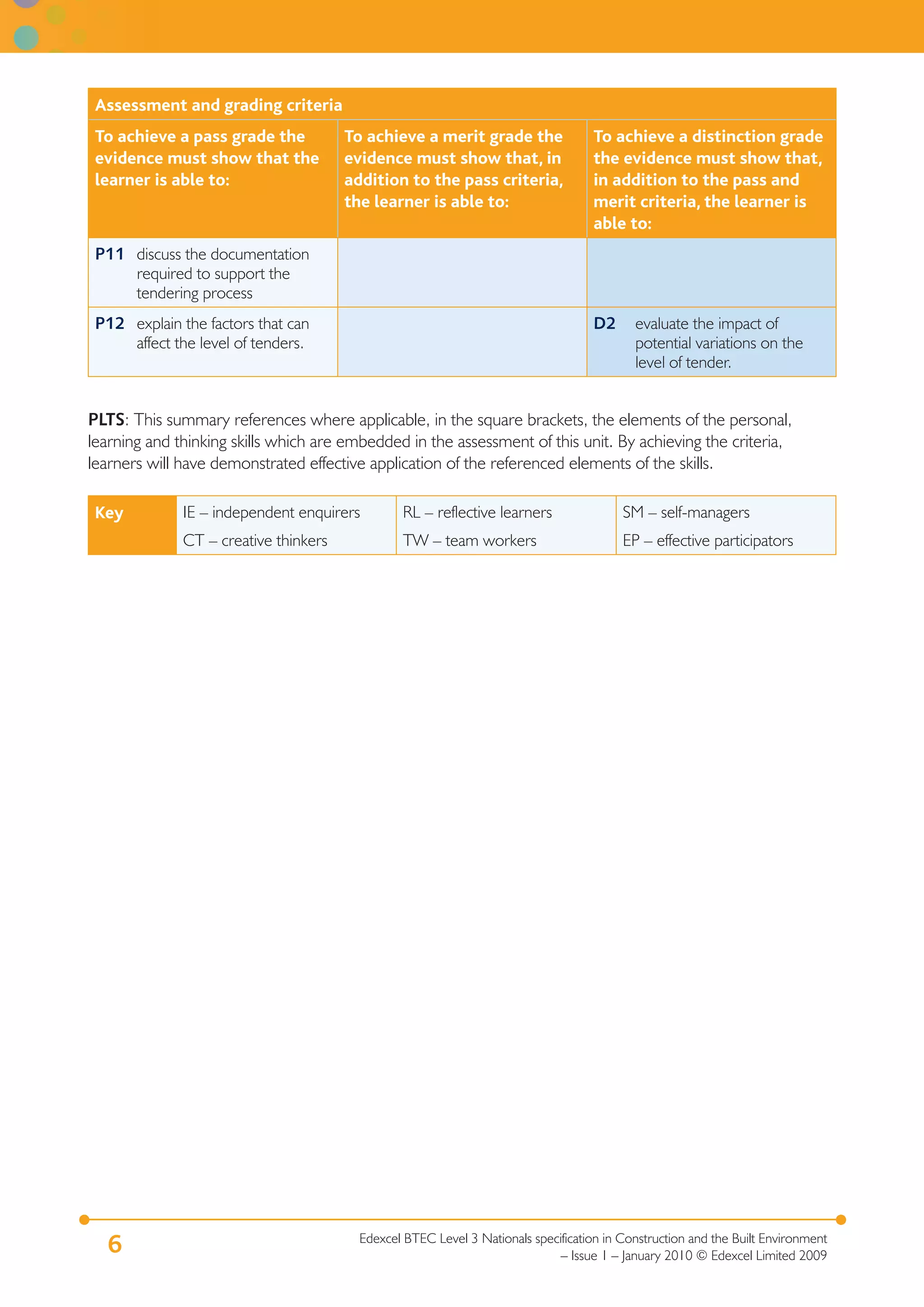 Unit 9 - Measurung & Estimating & Tendering Process.pdf