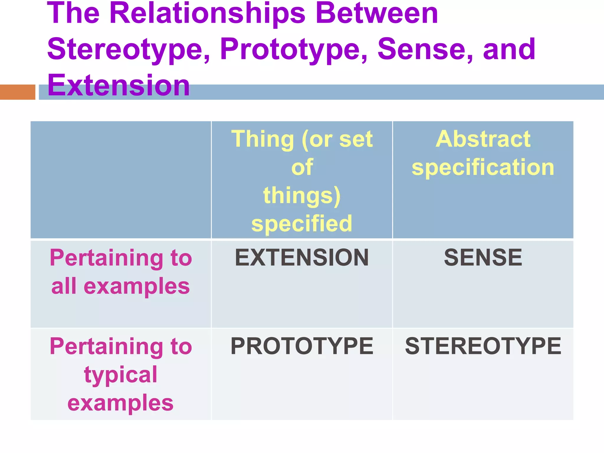 Unit 9 Sense Properties and Stereotypes | PPTX