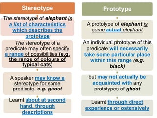 Unit 9 Sense Properties and Stereotypes | PPTX