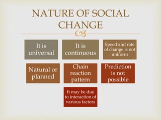 SOCIAL CHANGE(2nd year).pptx