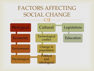 SOCIAL CHANGE(2nd year).pptx