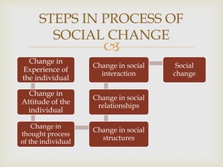 SOCIAL CHANGE(2nd year).pptx