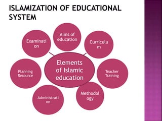 Teacher and teaching in The Islamic system | PPTX