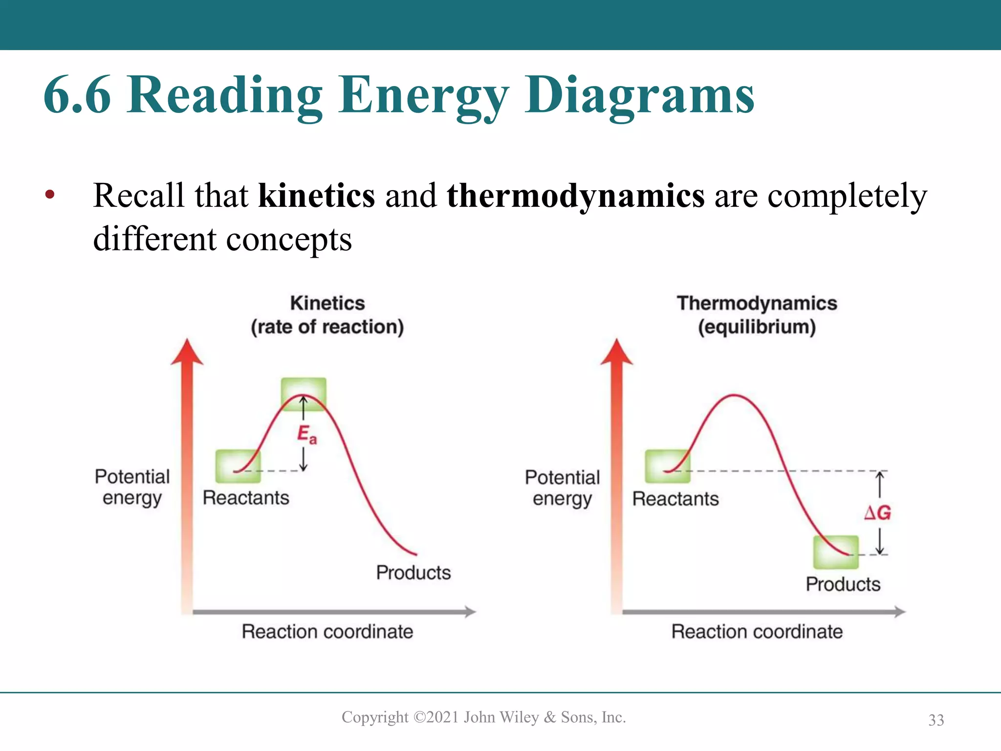 Unit 9a - Chemical Reactivity and Mechanisms.pptx