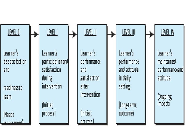 unit 9 assessment.pptxfddddddddddddddddd | PPT