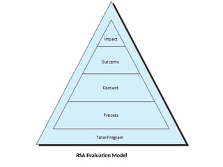 unit 9 assessment.pptxfddddddddddddddddd | PPT