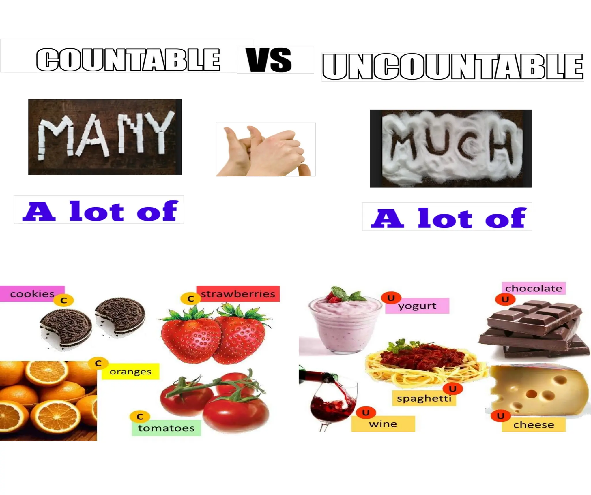 COUNTABLE UNCOUNTABLE FOOD FOR YOU TO PTAC | PPT