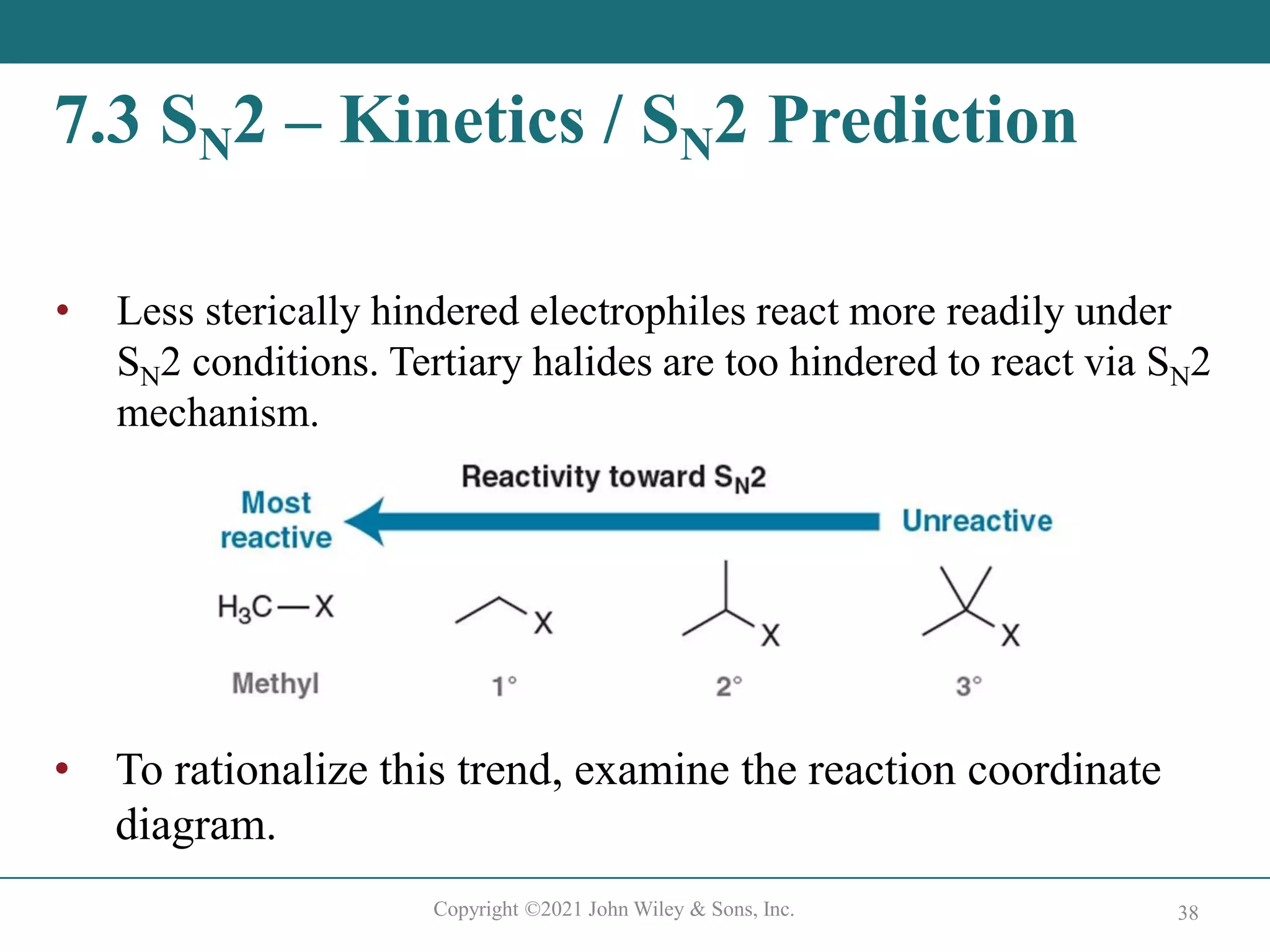 Unit 9b - Reactions.pptx