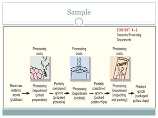 Unit 9 costing methods | PPT