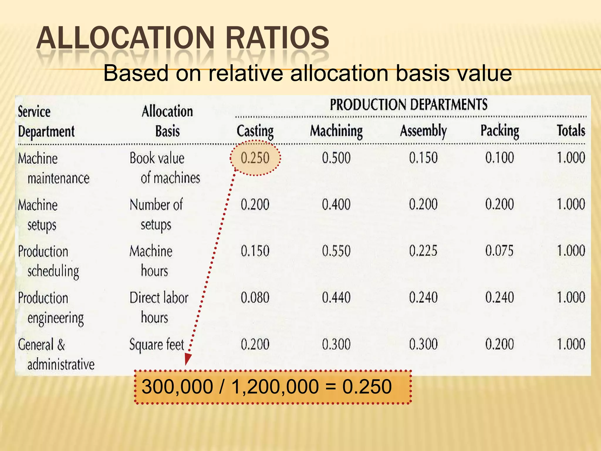 Unit 9 cost measurement | PPTX