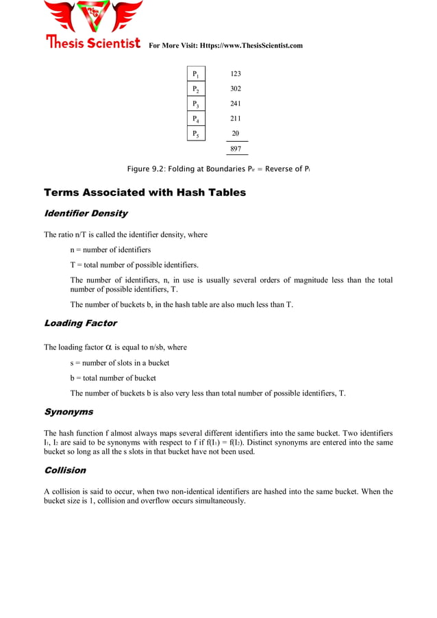 Hash Tables in data Structure | PDF