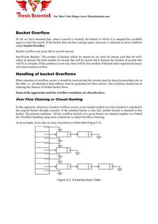 Hash Tables in data Structure | PDF