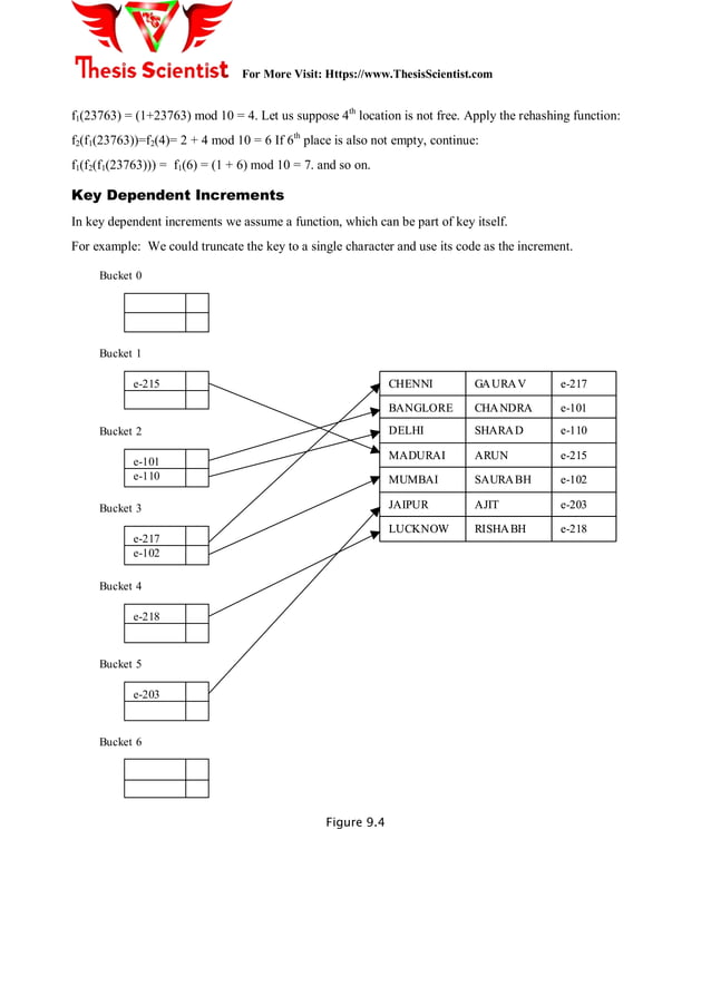 Hash Tables in data Structure | PDF