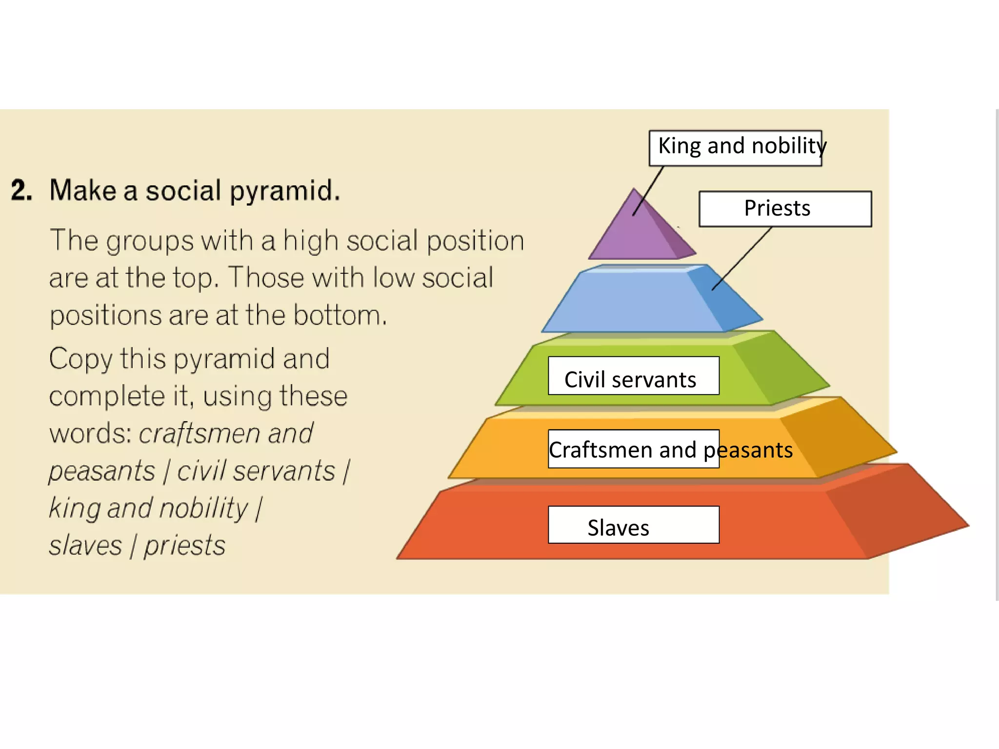 Unit 9 Early Civilizations.pptx | PPTX | Geography | Science