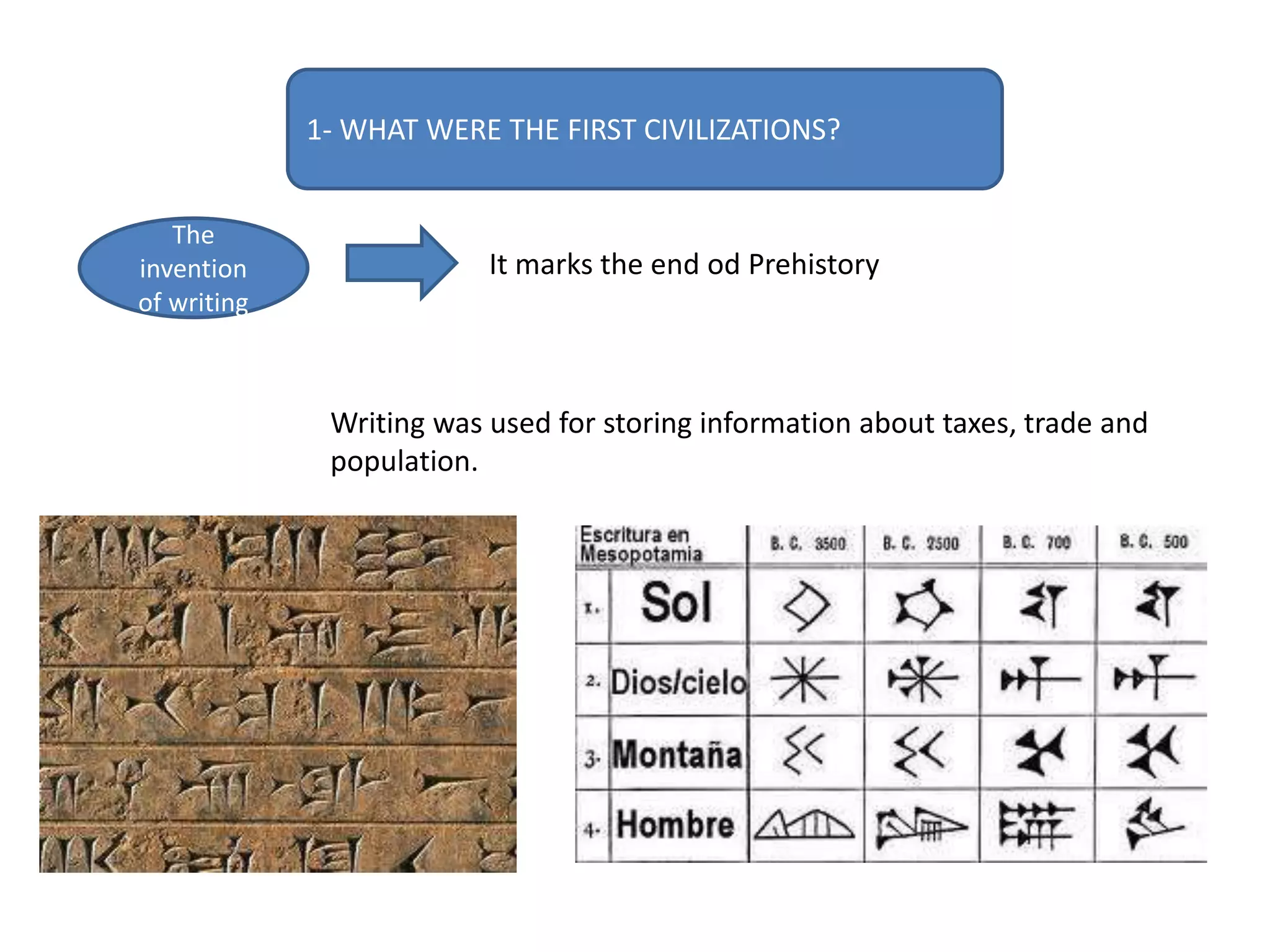 Unit 9 Early Civilizations.pptx | PPTX | Geography | Science