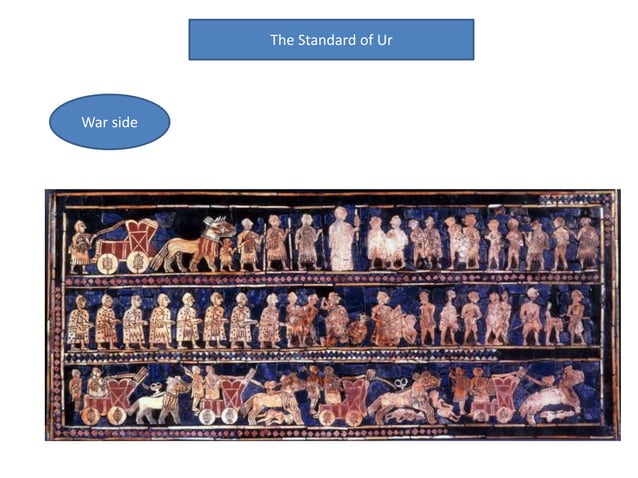 Unit 9 Early Civilizations.pptx | PPTX | Geography | Science